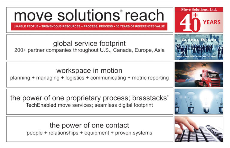 Nationwide Office Movers Move Solutions National Movers